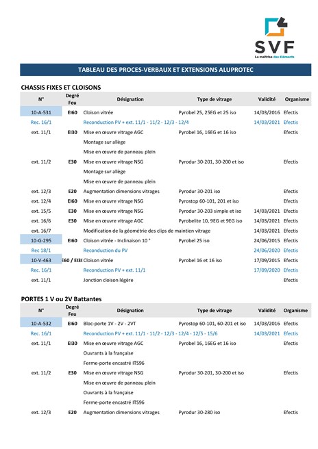 SVF: أبواب ووحدات غلق صادة للنيران | Archiproducts