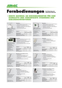 FCL Konvektor By AERMEC