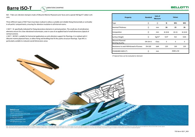 Anti-vibration bars made with Plywood and rubber-cork core ISO-T BARS ...