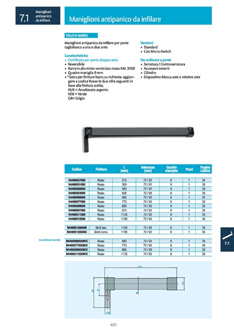 Maniglione antipanico in alluminio TOUCH 44905 By ASSA ABLOY Opening ...
