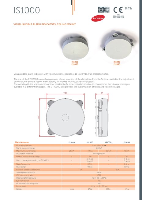 IRIS Sistema de detección y alarma contra incendios By INIM