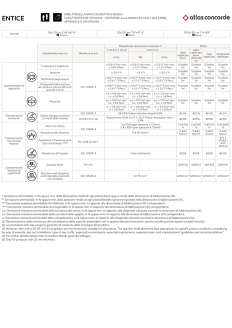 ENTICE | Outdoor floor tiles By Atlas Concorde