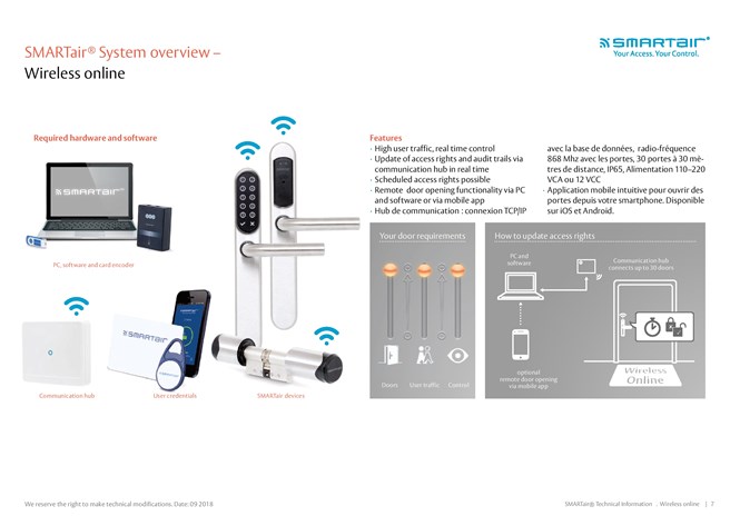 Access control system SMARTAIR™ SMARTair™ Collection By ASSA ABLOY ...
