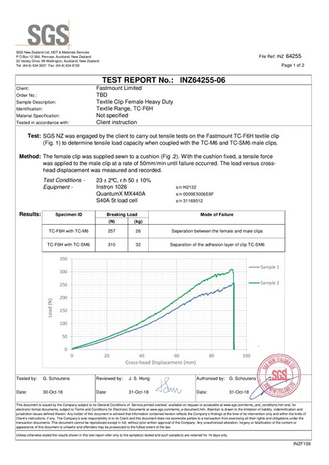 Clip per tessili TC-F6H Collezione Textile TC By Fastmount