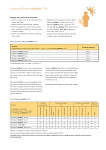 Pilkington Optifloat™ Tint Vetro float colorato in pasta By PILKINGTON ...